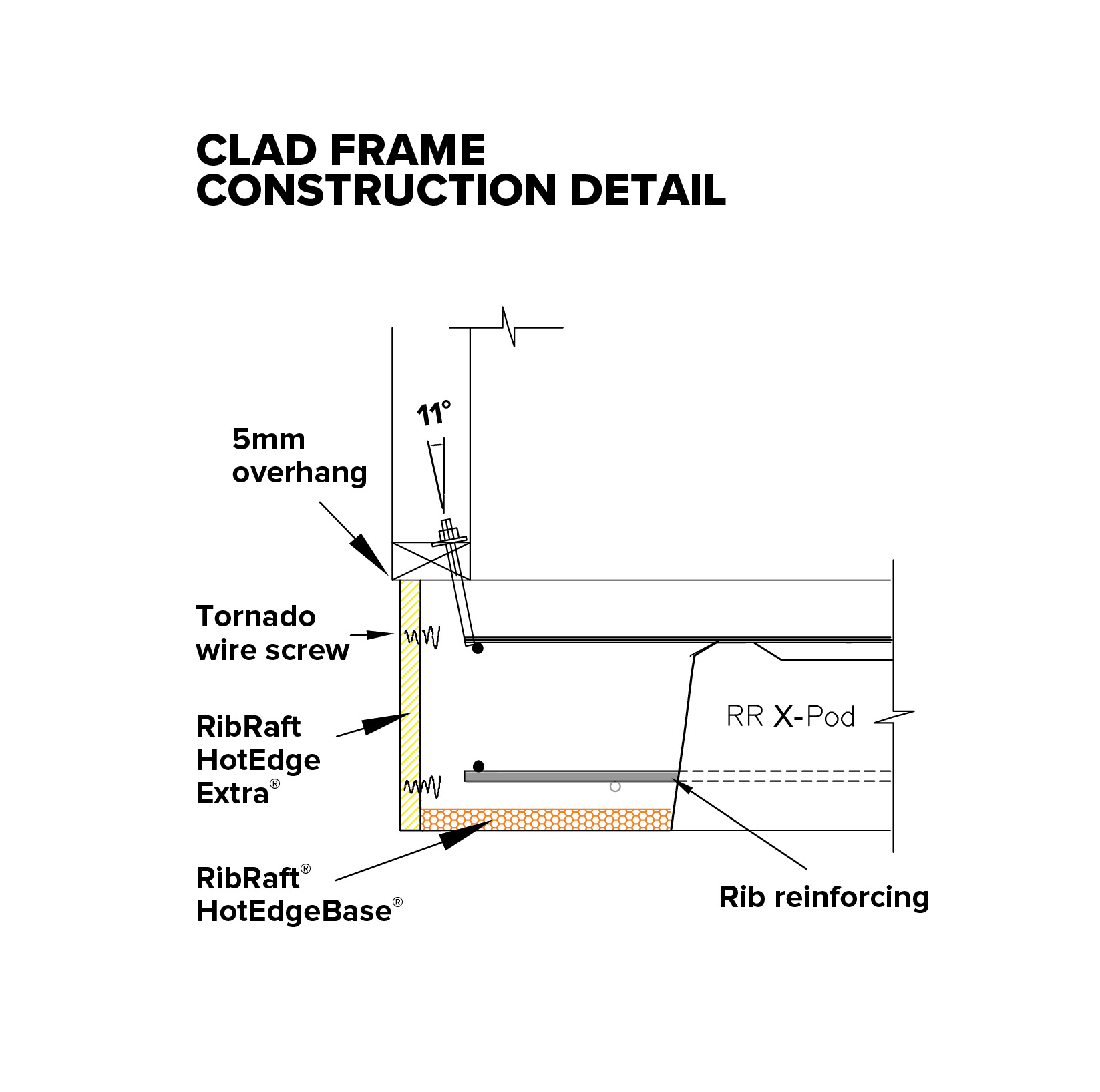 Insulating Flooring Suppliers | H1 Energy Update Hub | PlaceMakers NZ