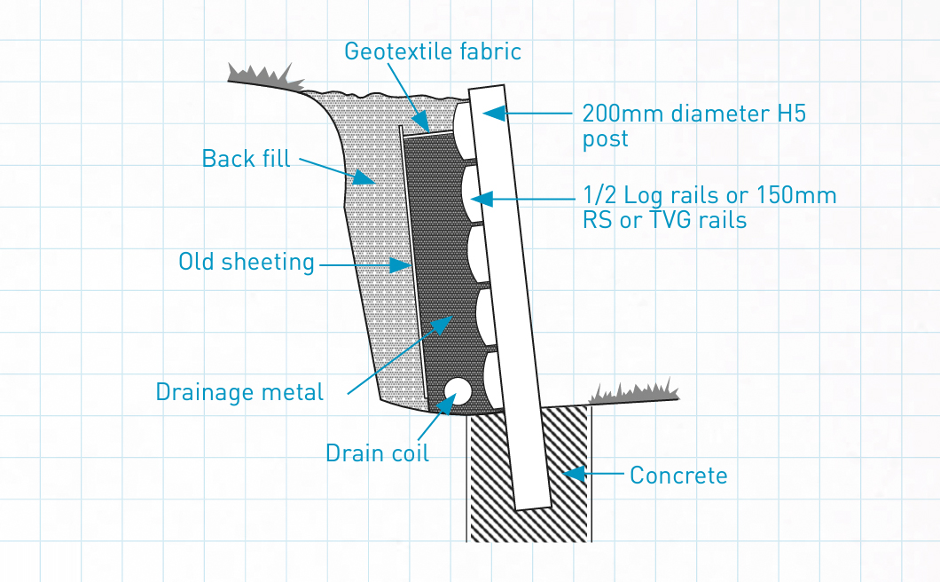Timber Retaining Wall Terminology And Definitions Infoupdate